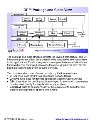 Modern Embedded Software | PDF