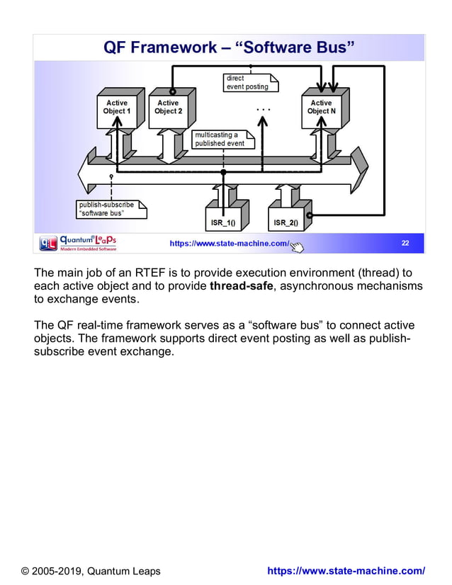 Modern Embedded Software | PDF