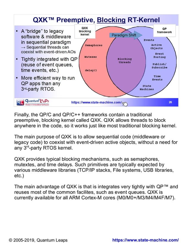 Modern Embedded Software | PDF