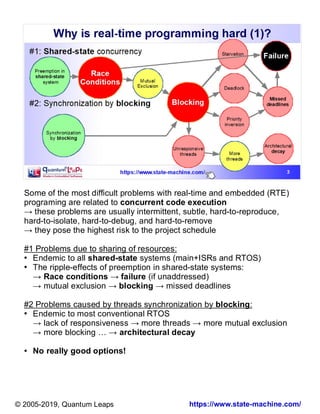 Modern Embedded Software | PDF
