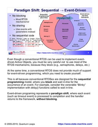 Modern Embedded Software | PDF