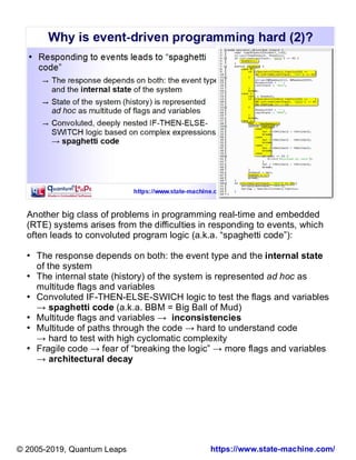 Modern Embedded Software | PDF