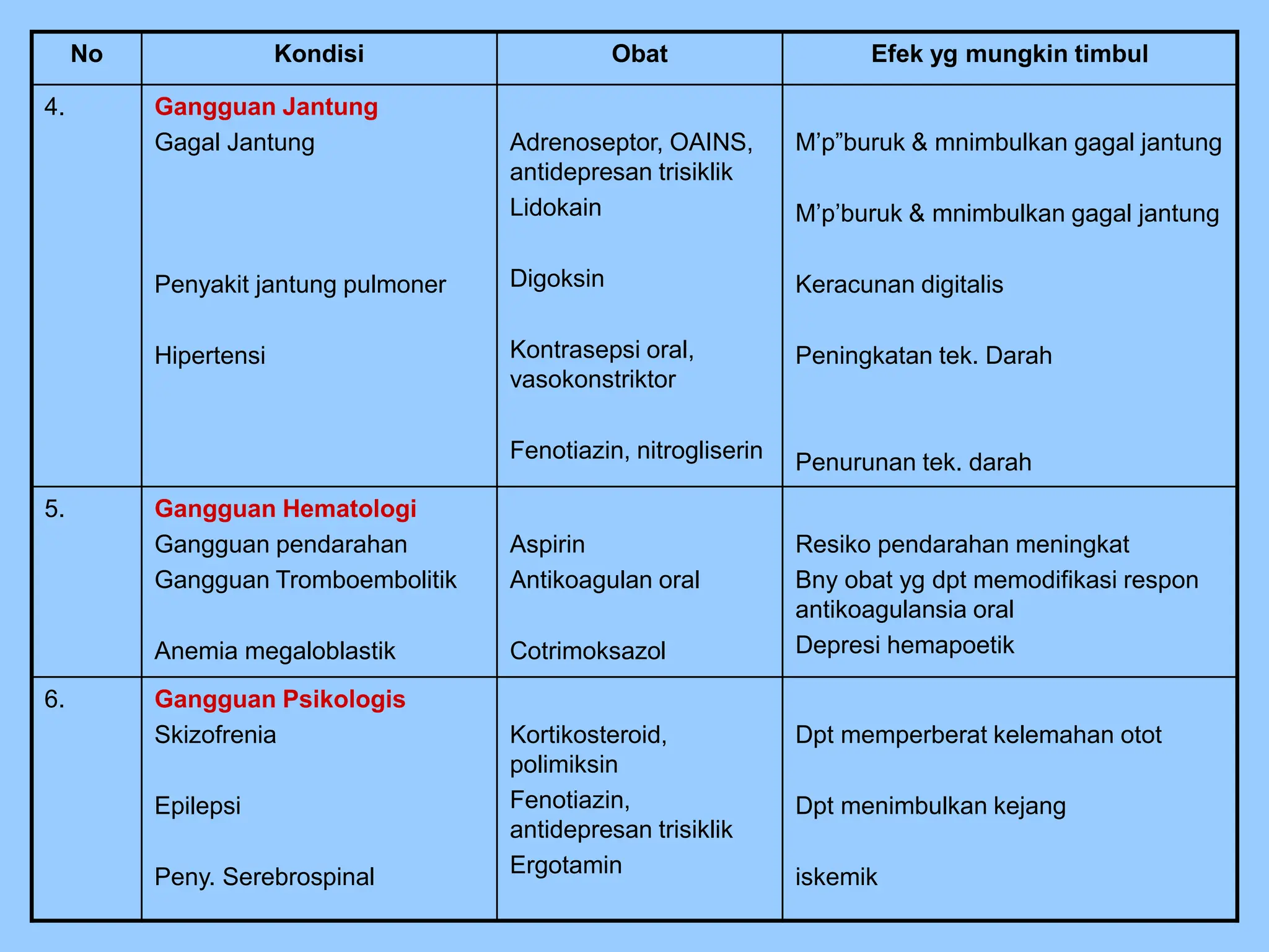 Monitoring Efek Samping Obat (MESO) Perm | PPT