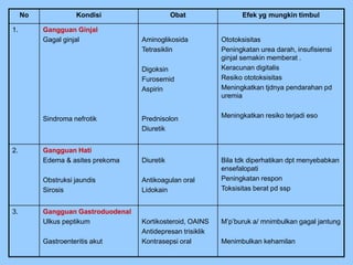Monitoring Efek Samping Obat (MESO) Perm | PPT