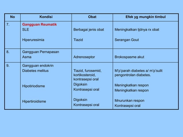 Monitoring Efek Samping Obat (MESO) Perm | PPT