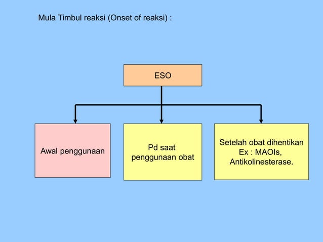 Monitoring Efek Samping Obat (MESO) Perm | PPT