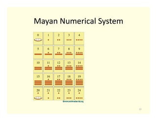 Mesoamerican, The Maya | PPT