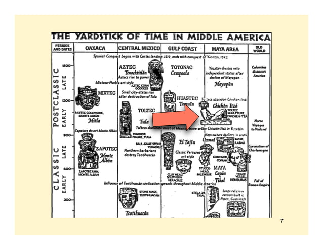 Mesoamerica, The Aztec | PDF | Geography | Science