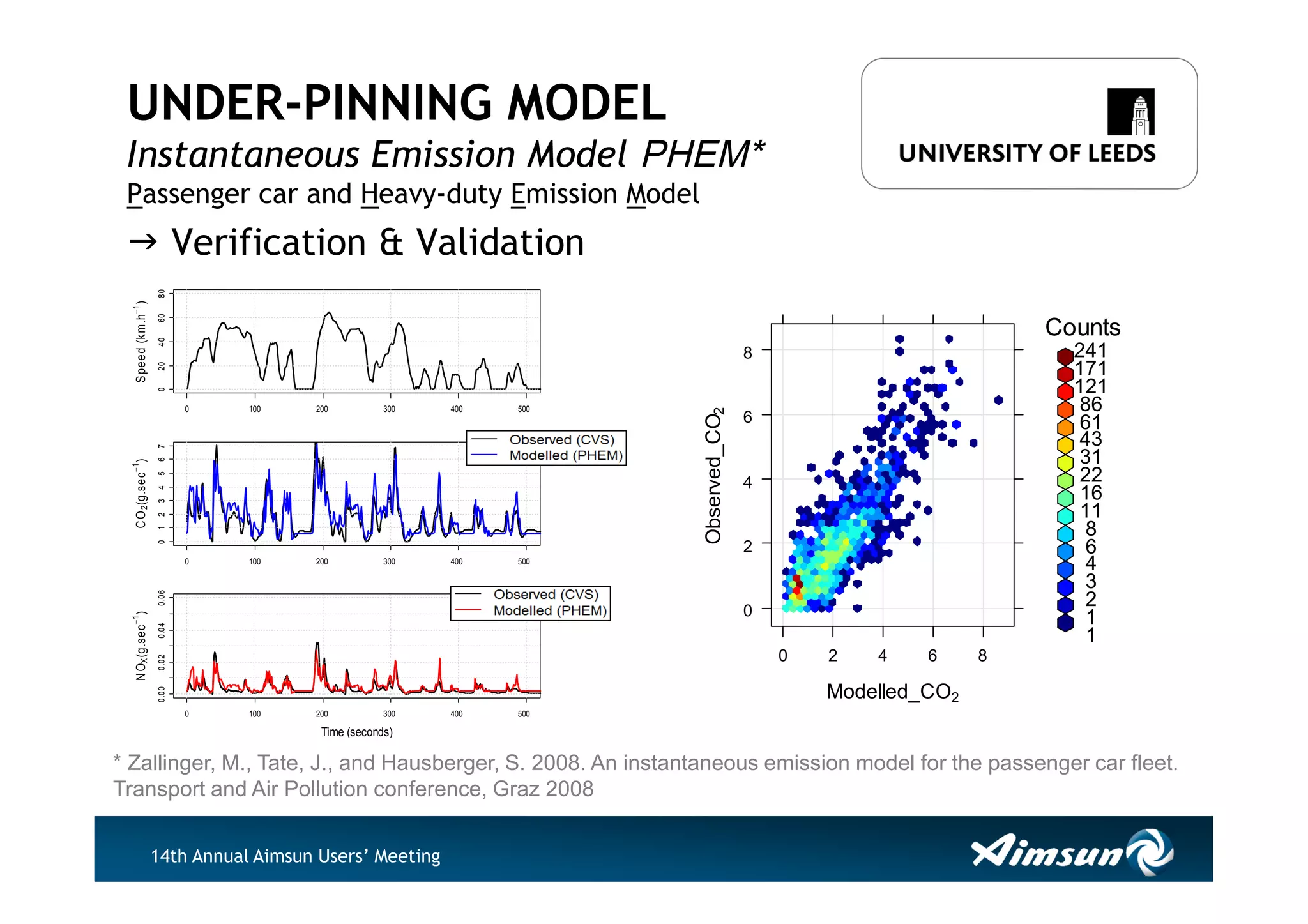 MESO + MICRO real driving emission models for AIMSUN | PDF