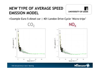 MESO + MICRO real driving emission models for AIMSUN | PDF