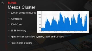 Meson: Building a Machine Learning Orchestration Framework on Mesos | PPTX