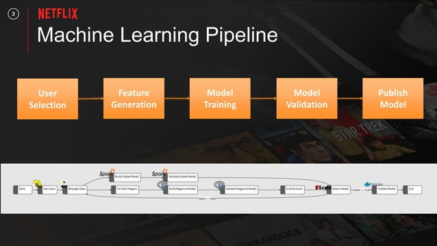 Meson: Building a Machine Learning Orchestration Framework on Mesos | PPTX
