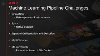 Meson: Building a Machine Learning Orchestration Framework on Mesos | PPTX