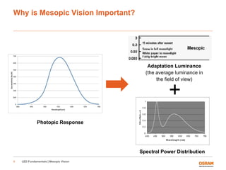 Mesopic Vision - LED Fundamental Series by OSRAM Opto Semiconductors | PPTX