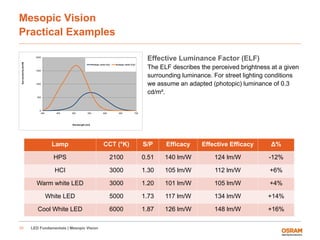 Mesopic Vision - LED Fundamental Series by OSRAM Opto Semiconductors | PPTX