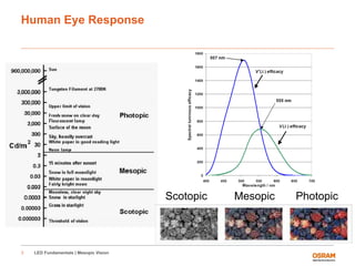 Mesopic Vision - LED Fundamental Series by OSRAM Opto Semiconductors | PPTX