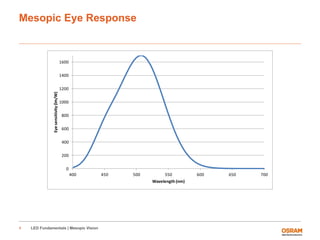 Mesopic Vision - LED Fundamental Series by OSRAM Opto Semiconductors | PPTX
