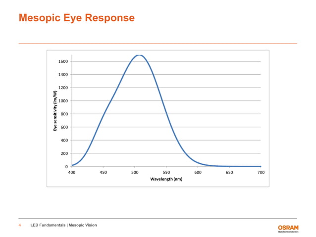 Mesopic Vision - LED Fundamental Series by OSRAM Opto Semiconductors | PPTX