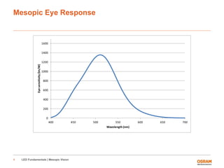 Mesopic Vision - LED Fundamental Series by OSRAM Opto Semiconductors | PPTX