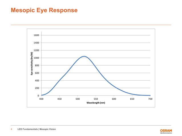 Mesopic Vision - LED Fundamental Series by OSRAM Opto Semiconductors | PPTX