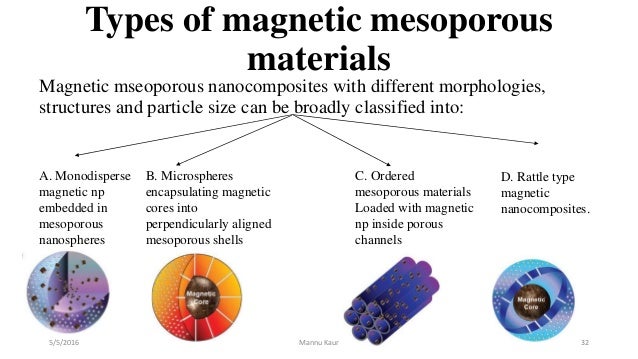 Mesoporous material
