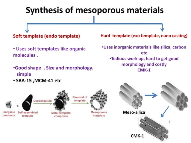 Mesoporous materials | PPT