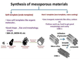 Mesoporous materials | PPTX