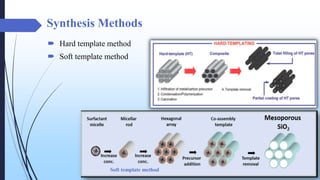 Mesoporous materials synthesis & applications | PPTX