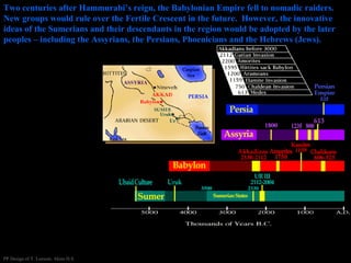 Mesopotamia | PPT