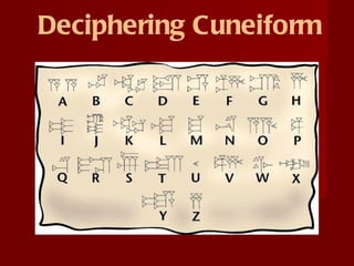 Cuneiform Alphabet Chart