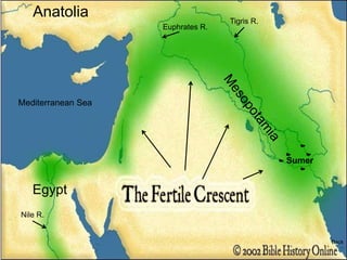 Mesopotamia | PPTX