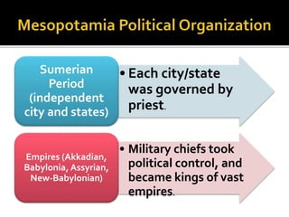 Mesopotamia :The First Civilization | PPTX