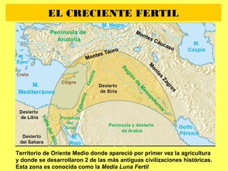 Mesopotamia | PPT
