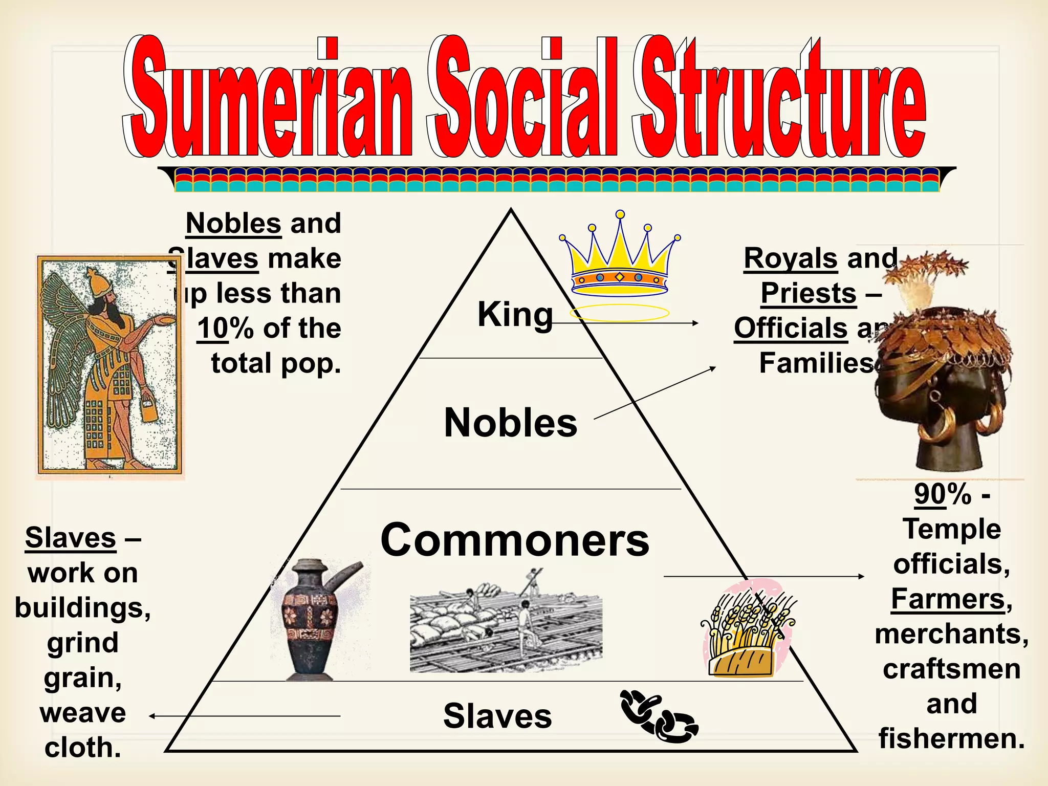 Early Mesopotamian Civilizations | PPT