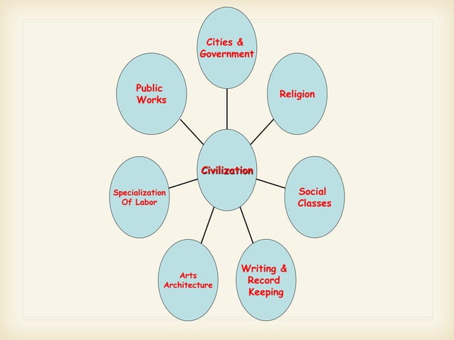 Early Mesopotamian Civilizations | PPT