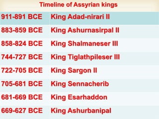 Early Mesopotamian Civilizations | PPT