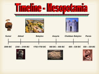 Simple Mesopotamia Timeline