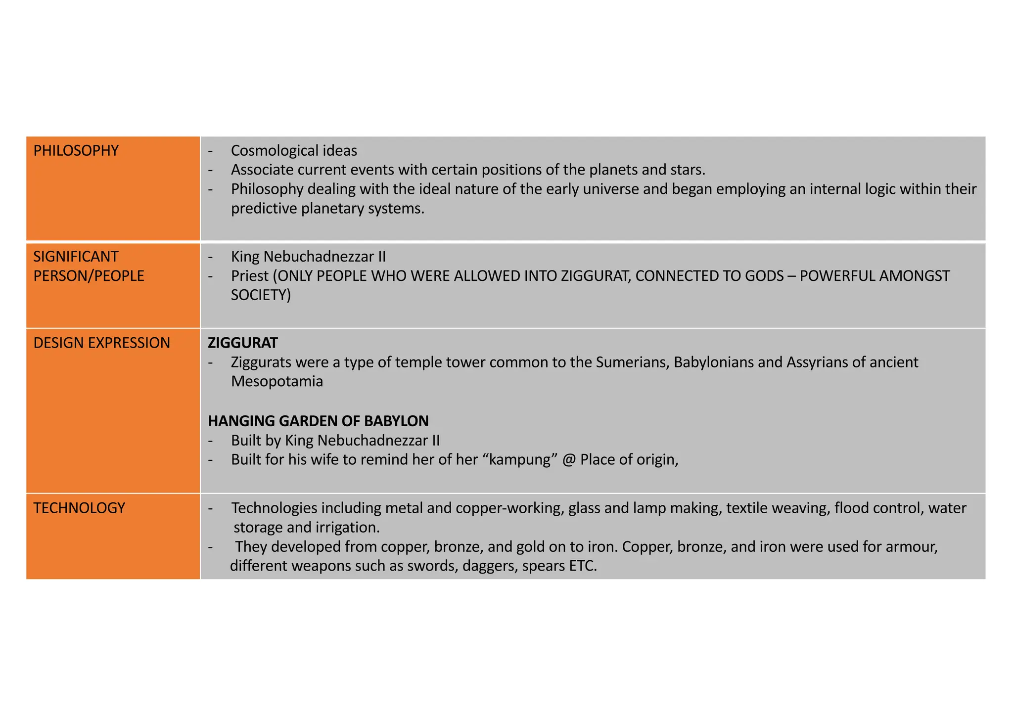 Mesopotamian Landscape Introduction Slides | PDF