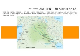 Mesopotamian Landscape Introduction Slides | PDF