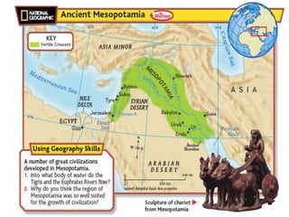SOCIAL STUDIES 6TH GRADE MESOPOTAMIAN CIVILIZATION | PPSX