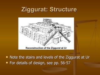 Ziggurat Labeled