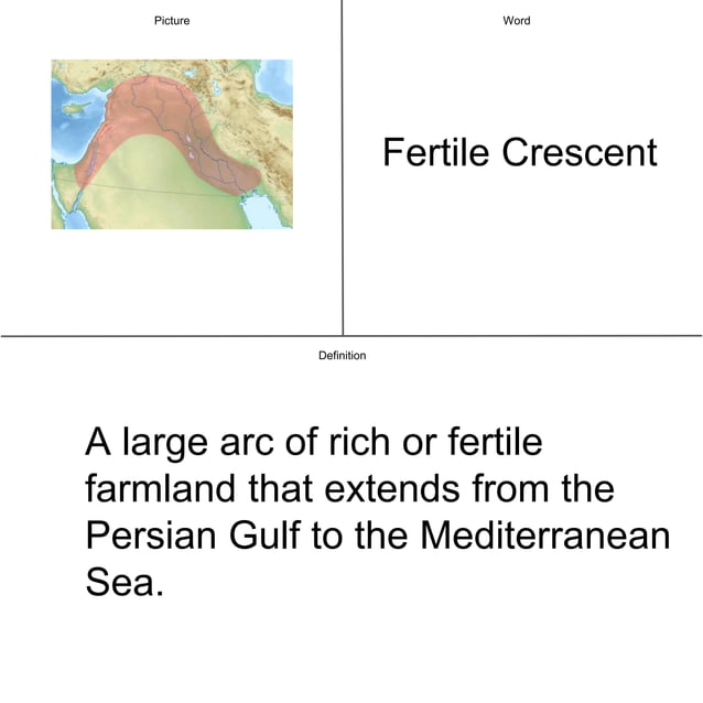 Mesopotamia 3.1 Geography of the Fertile Crescent Teacher Copy | PDF