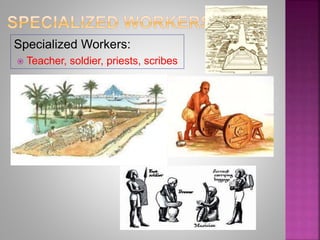 Mesopotamia and Sumer power point presentation.pptx