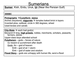 Mesopotamia chart | PPT