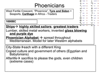 Mesopotamia chart | PPT