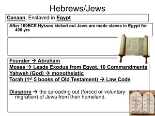 Mesopotamian Groups Chart with Pictures | PPTX