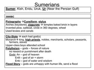 Sumerian Gods List