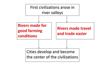Mesopotamia G,E,A | PPT
