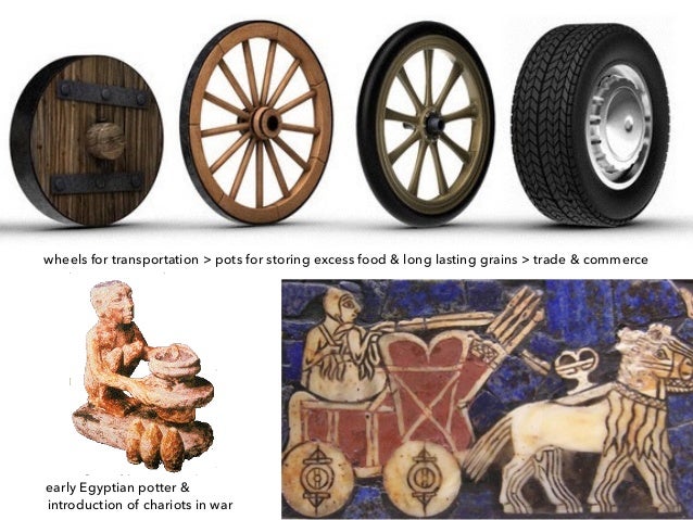 Sumerian Potters Wheel