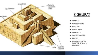 MESOPOTAMIA KEY VOCABULARY | PPTX